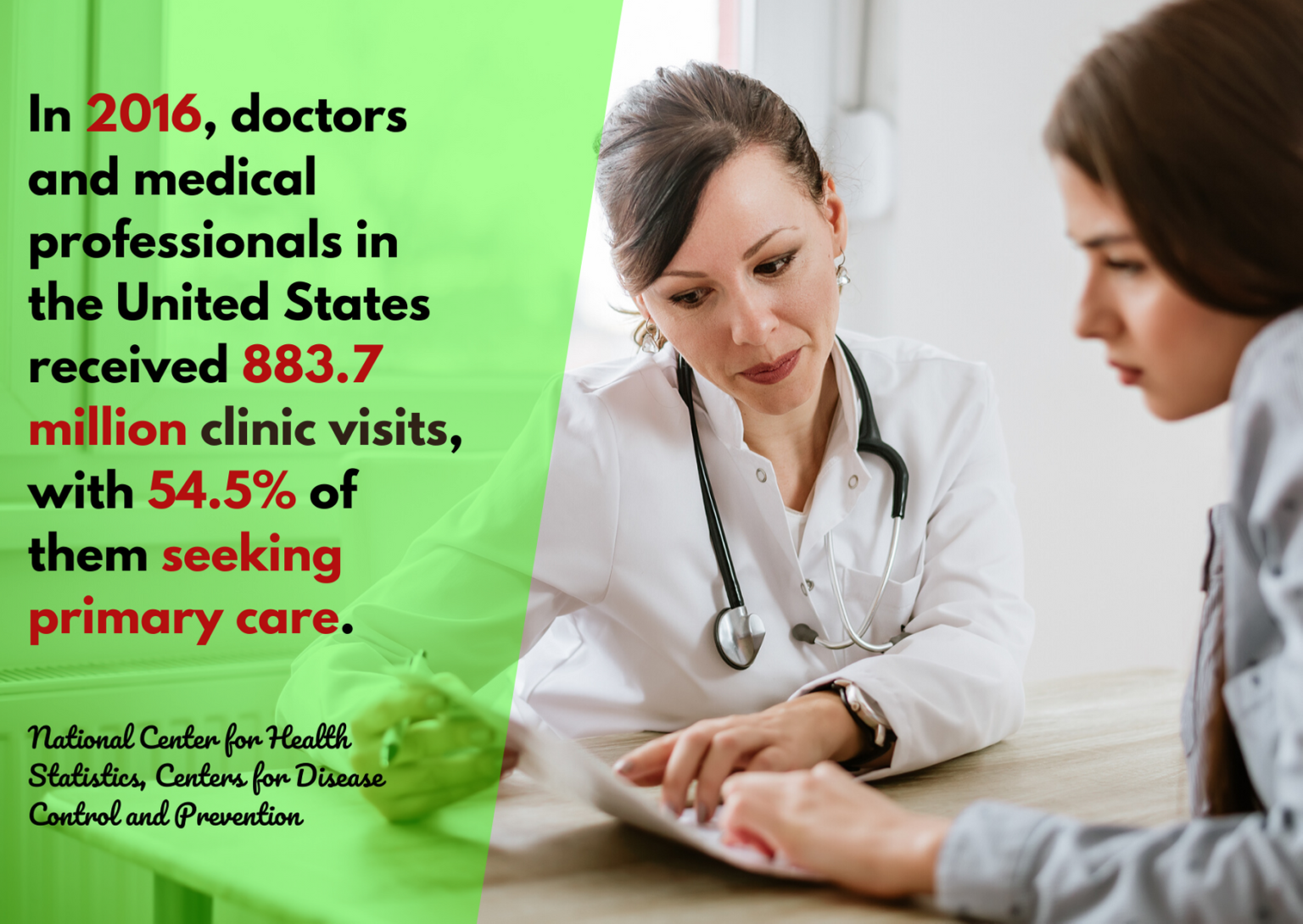 30 Best Online Doctor Sites in the US – OnlineDoctorVisit.org